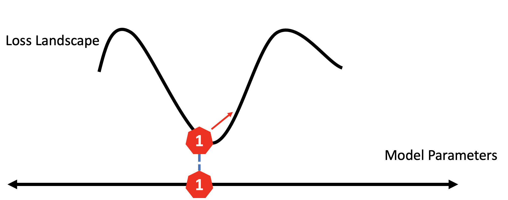 Loss Landscapes · The ICLR Blog Track