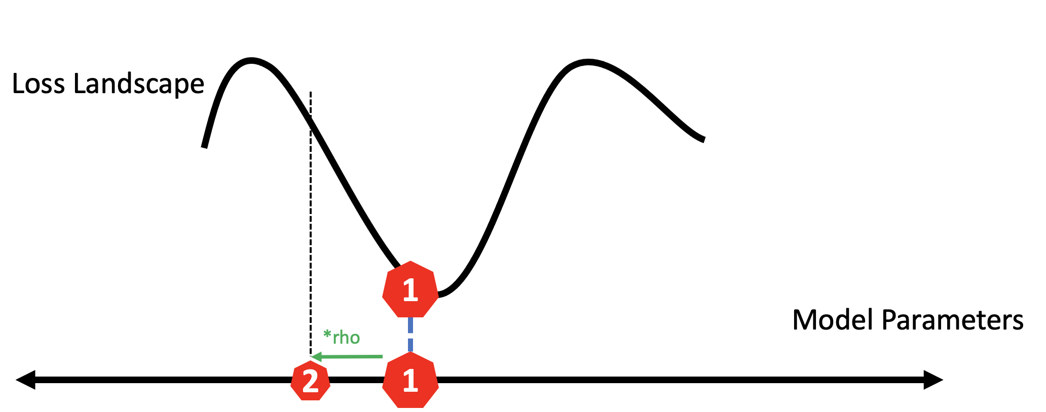 Loss Landscapes · The ICLR Blog Track