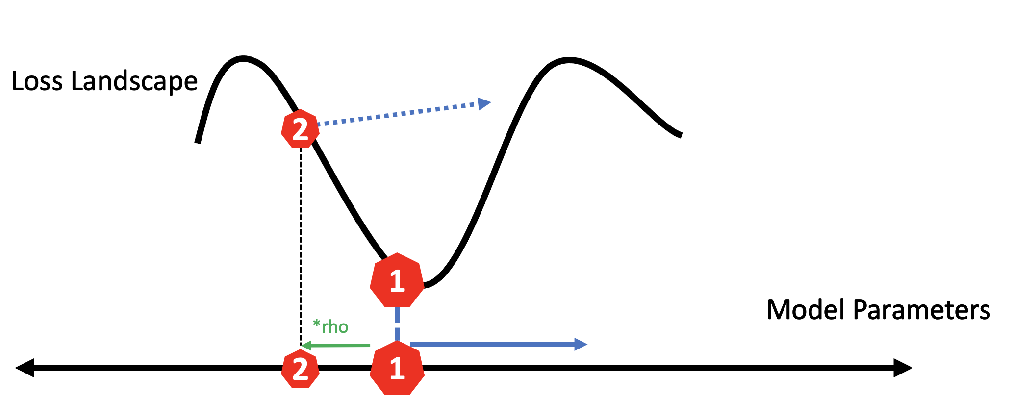 Loss Landscapes · The ICLR Blog Track