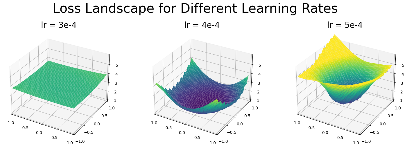 Loss Landscapes · The ICLR Blog Track