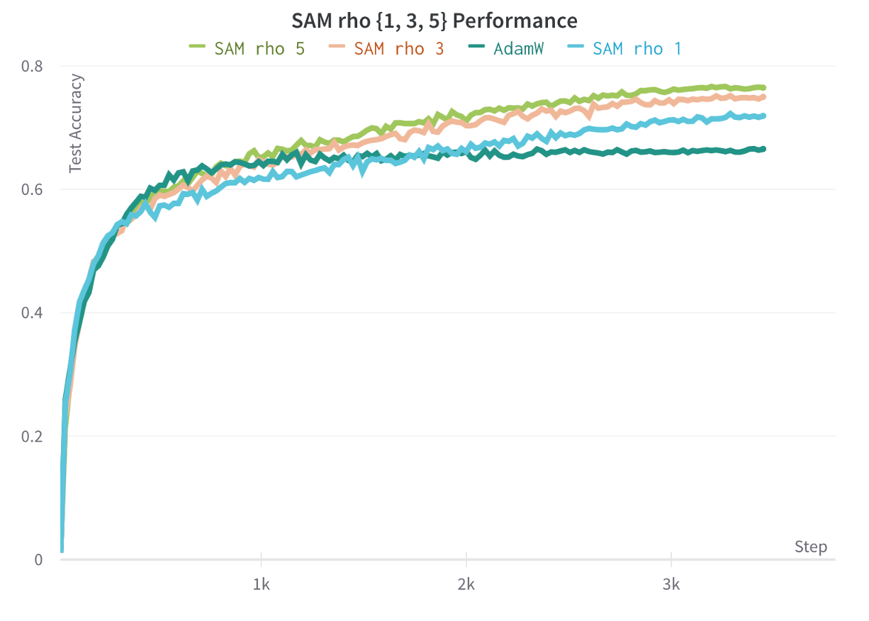 Loss Landscapes · The ICLR Blog Track