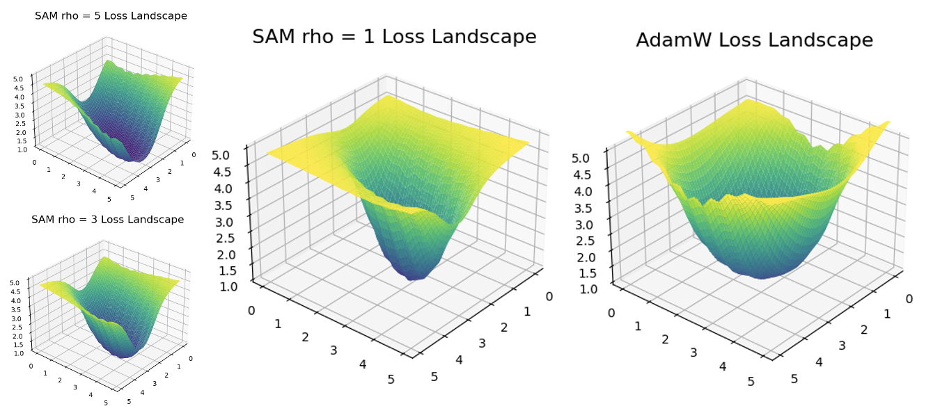 Loss Landscapes · The ICLR Blog Track