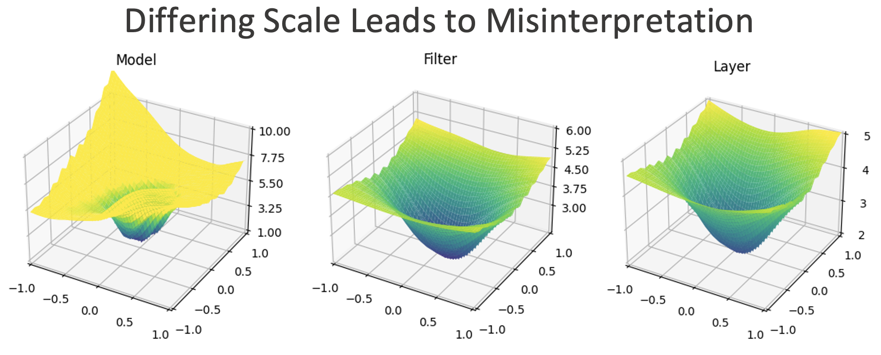 Loss Landscapes · The ICLR Blog Track