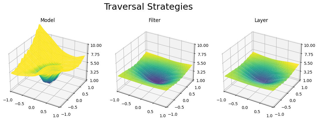 Loss Landscapes · The ICLR Blog Track