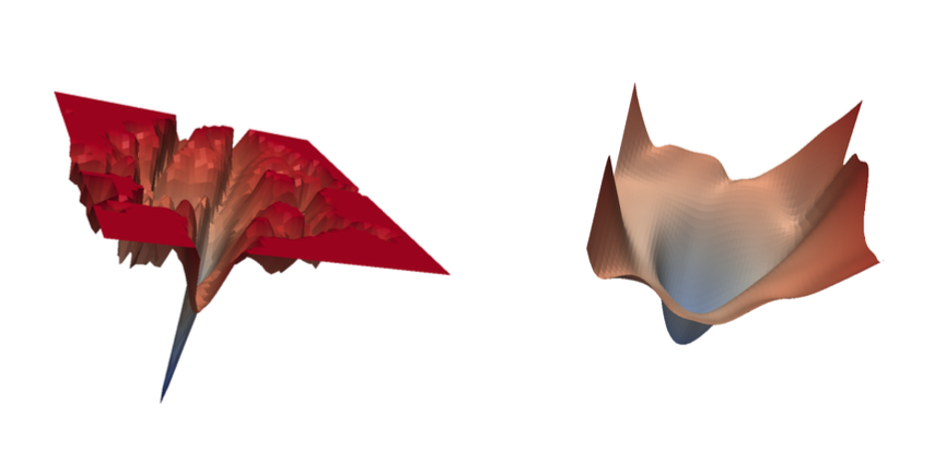 Loss Landscapes · The ICLR Blog Track